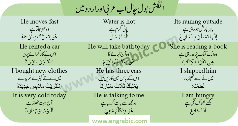 Arabic to English Sentences for Common use - Basic 100 Sentences - Engrabic
