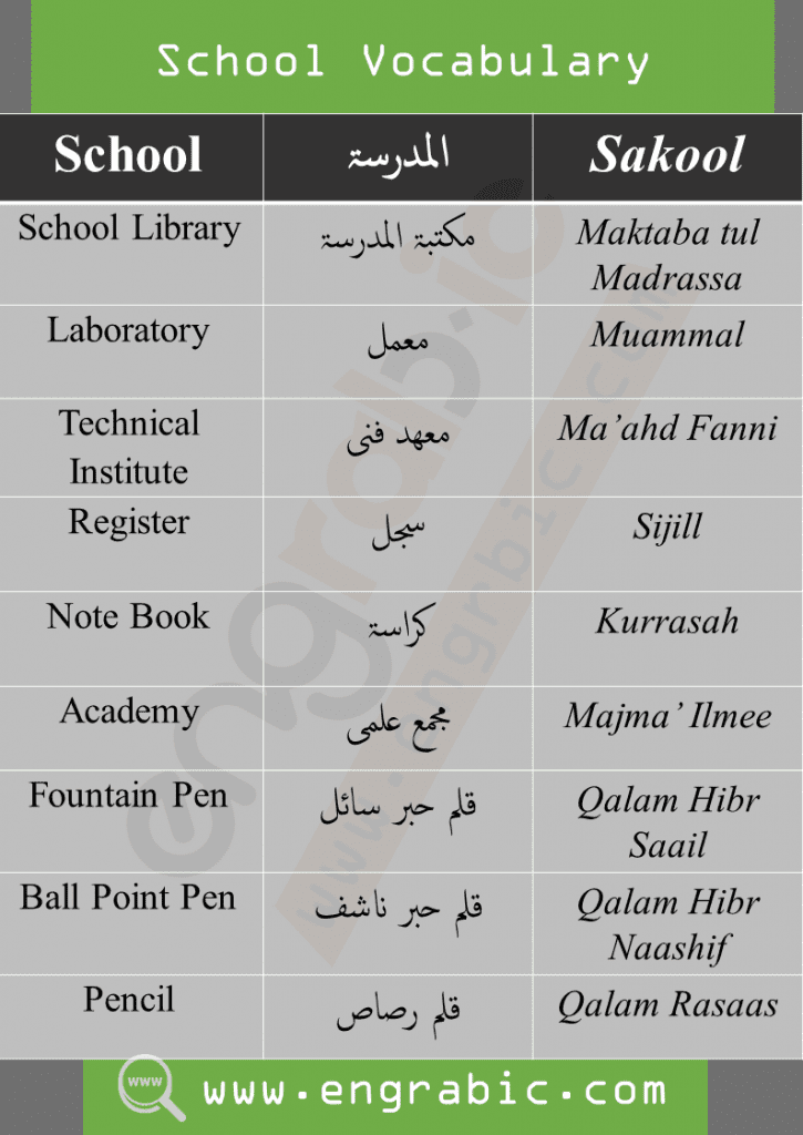 School Vocabulary In Arabic and English - Classroom Vocabulary - Engrabic