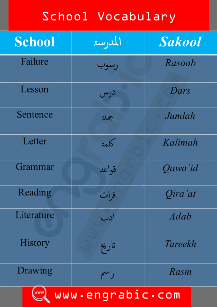 Vocabulary of Arabic-English SET 4 - Engrabic