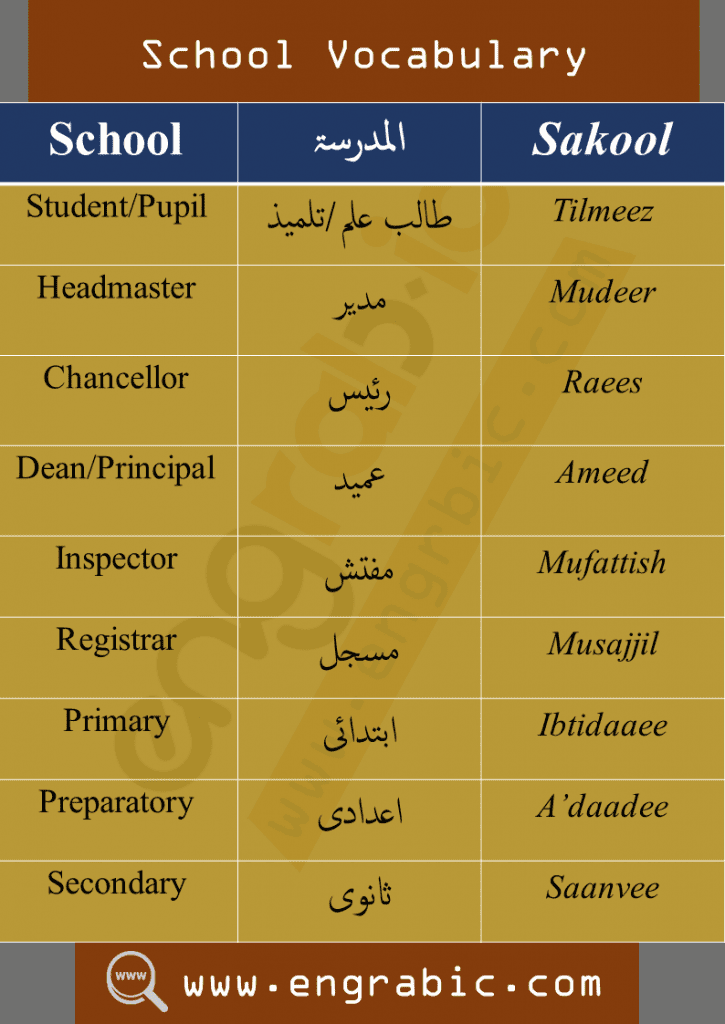 School Vocabulary In Arabic and English - Classroom Vocabulary - Engrabic
