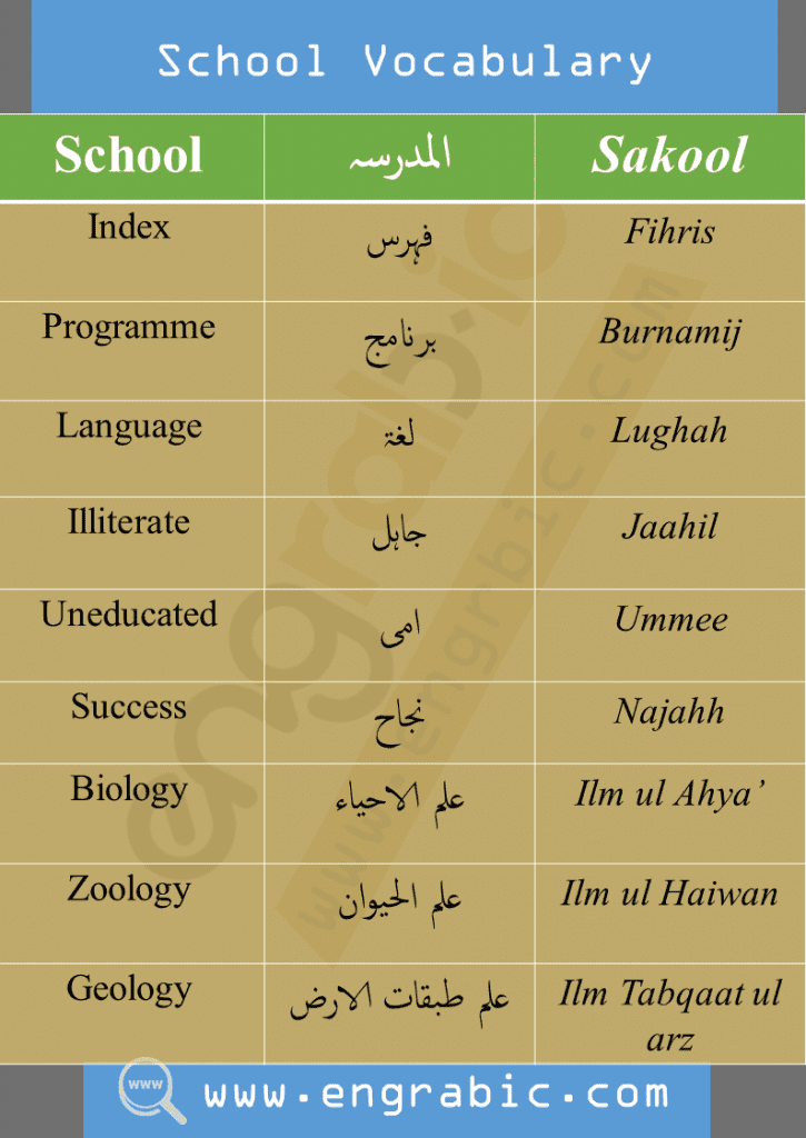 Basic Arabic English Vocabulary in Urdu Meanings - Engrabic