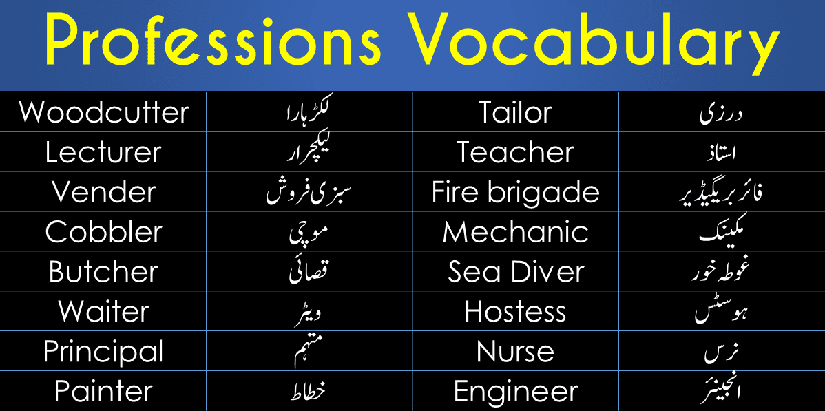 Profession Vocabulary in Arabic and English for the basic learners