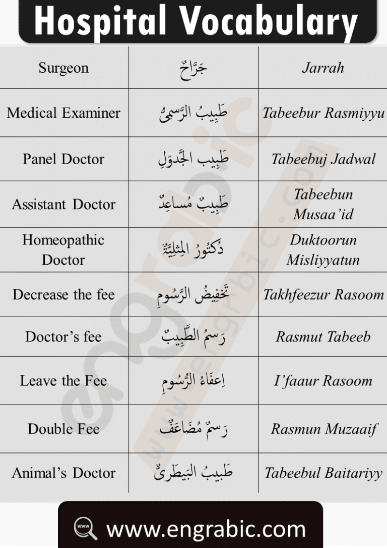 Hospital Vocabulary and Medical Terms in Arabic and English - Engrabic