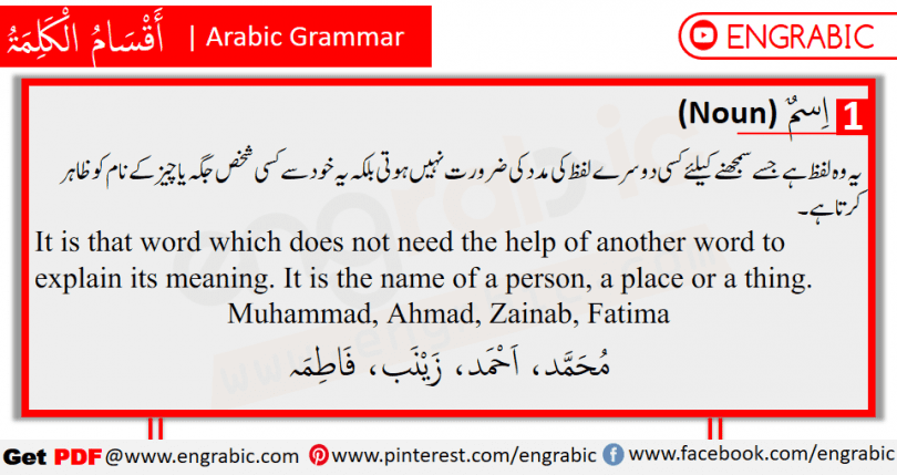 Arabic Parts of Speech | Arabic Grammar in English and Urdu - Engrabic