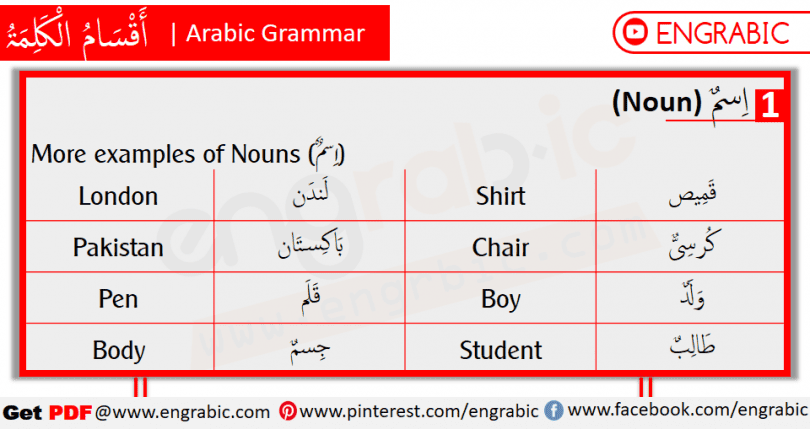 Arabic Parts of Speech | Arabic Grammar in English and Urdu - Engrabic