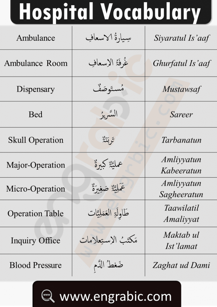 Hospital Vocabulary and Medical Terms in Arabic and English - Engrabic