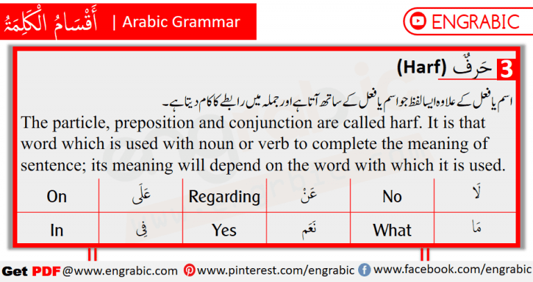 Arabic Parts of Speech | Arabic Grammar in English and Urdu - Engrabic