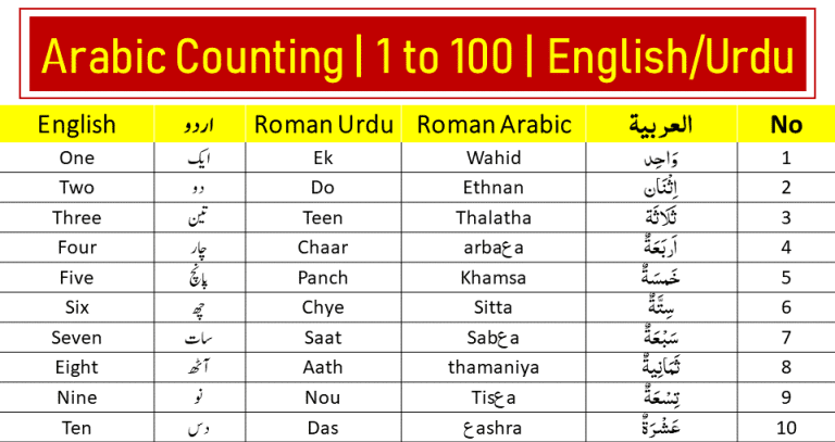 Arabic Counting 1 to 100 List in English and Urdu
