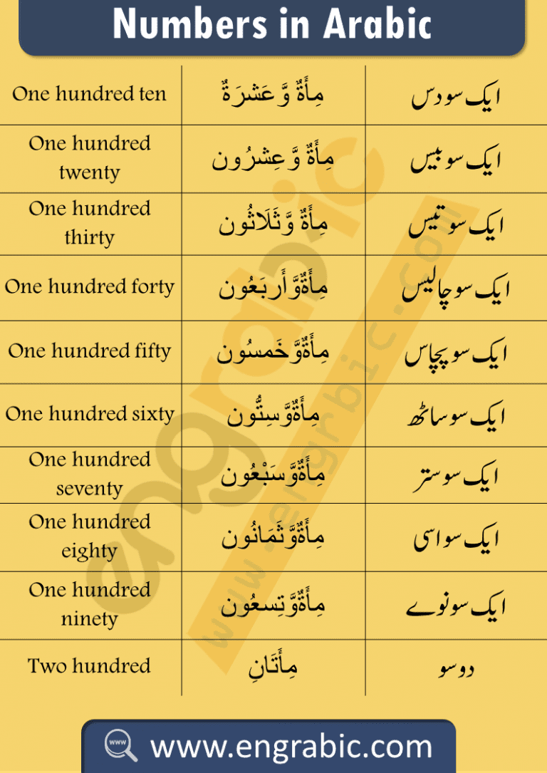 Arabic Counting 1 to 100 List in English and Urdu