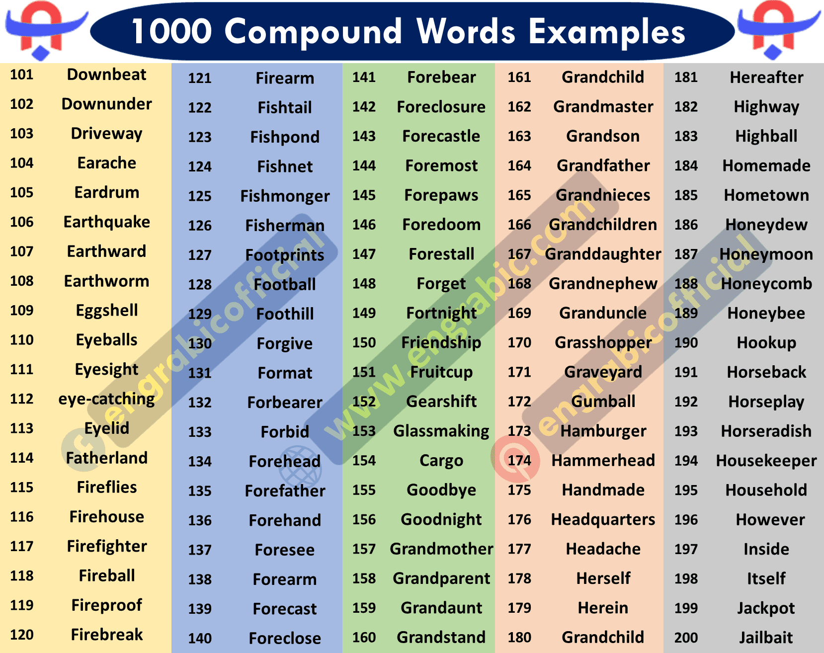 Compound Words