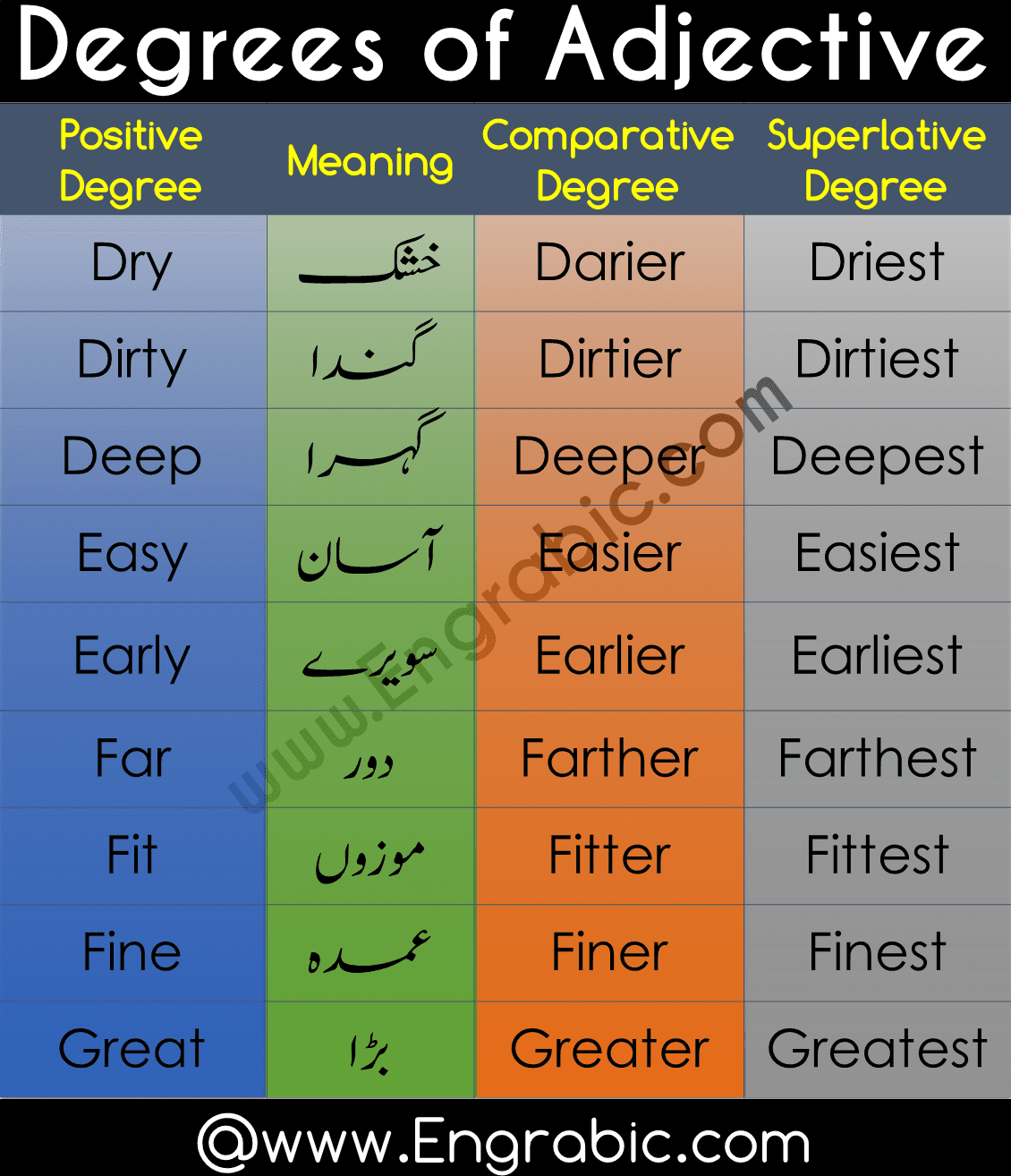 Adjectives | Degrees of Adjective | Definition and Examples - Engrabic