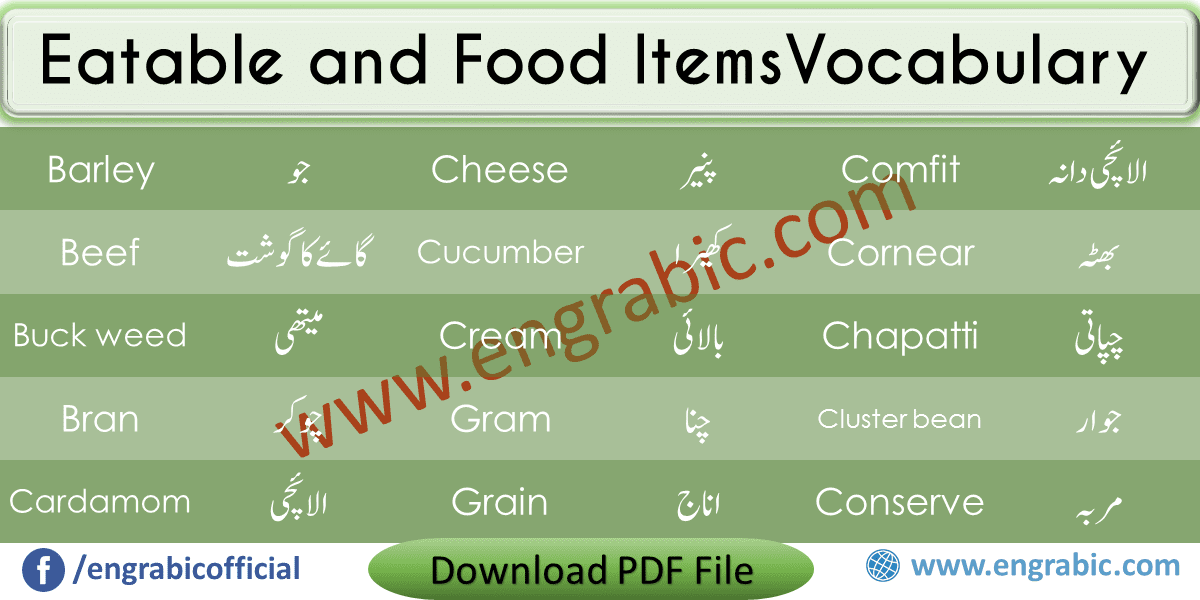 Eatables Definition | List of Food Items and Eatables - Engrabic