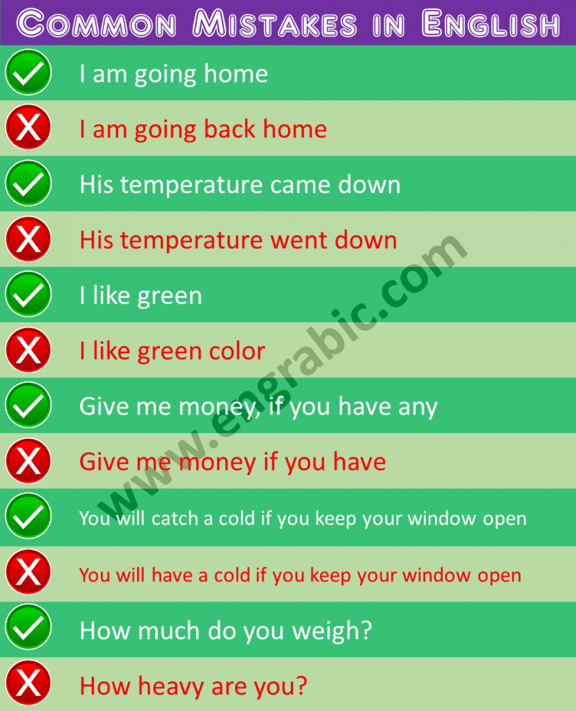 Common Mistakes in English | Correct & Incorrect Sentences - Engrabic