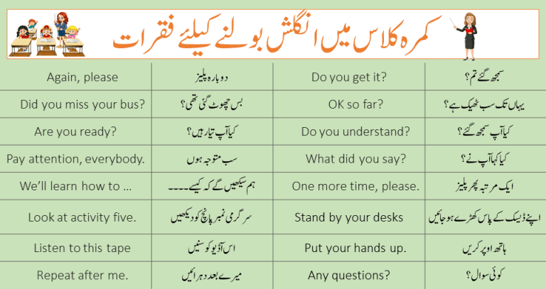 Classroom Sentences for Teachers and Kids | 200 Phrases - Engrabic