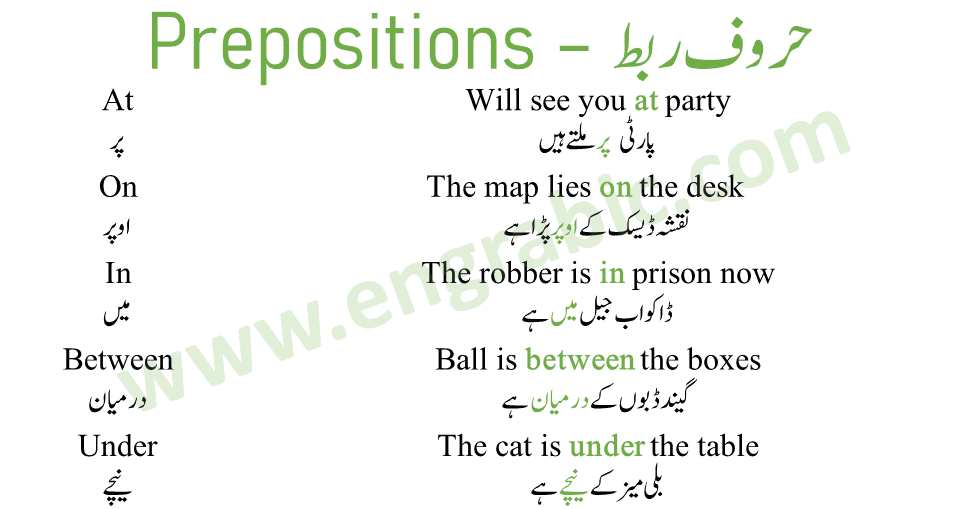 Prepositions Definition And Rules With Examples Engrabic PPT English