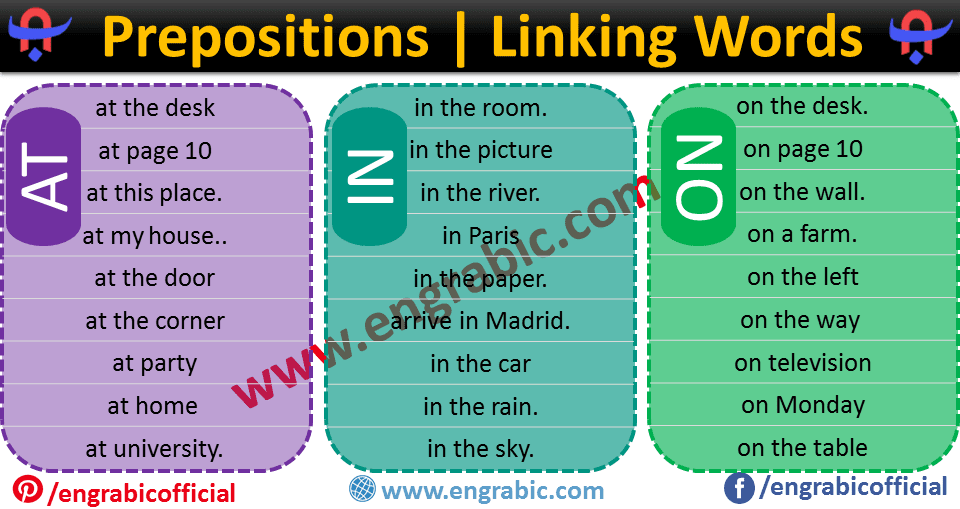 Prepositions Definition And Rules With Examples Engrabic PPT English
