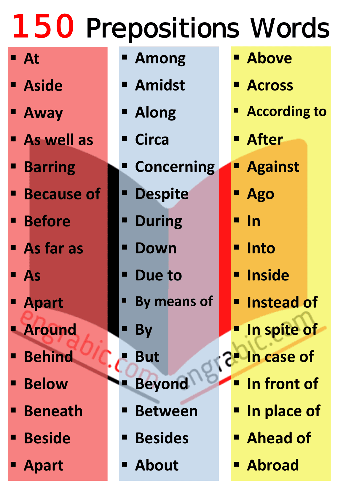 Prepositions | Definition and Rules With Examples - Engrabic