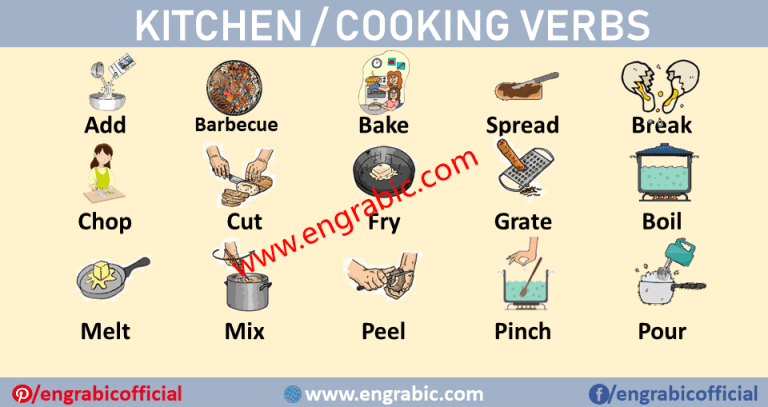 Kitchen Verbs List Images with PDF | Kitchen Vocabulary - Engrabic