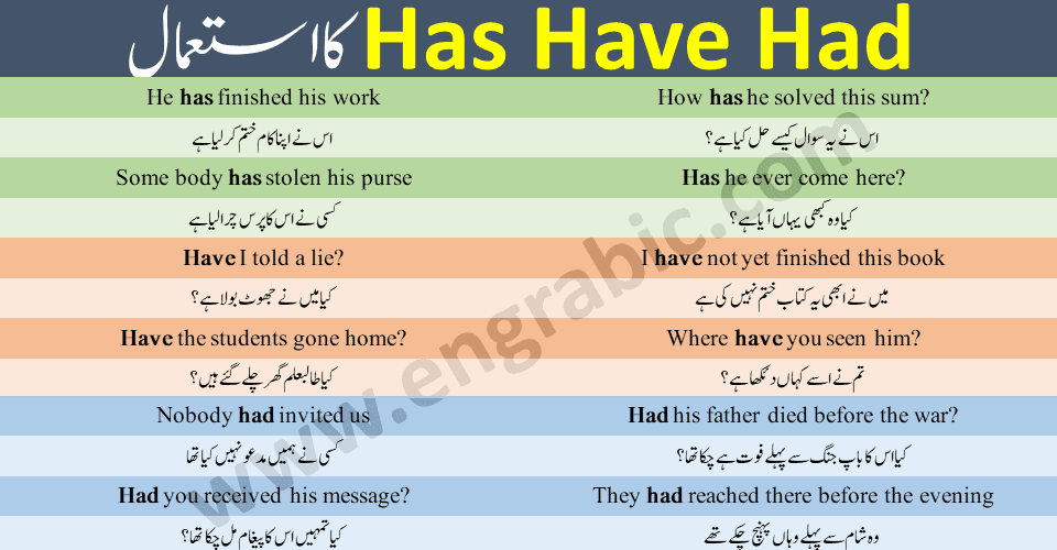 English Grammar Archives - Page 2 of 5 - Engrabic