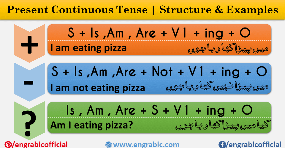Present Indefinite Tense | Definition , Example Sentences - Engrabic