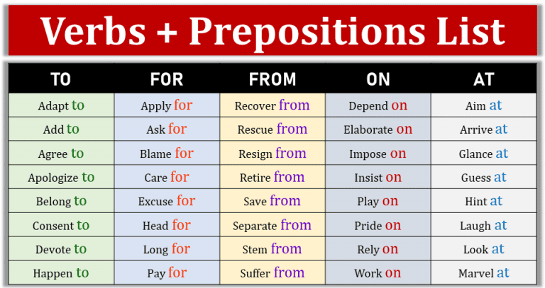 150+ Important Verbs with Prepositions List | Prepositional Verbs