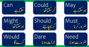 Modal Verbs List with Examples, PDF and Worksheets - Engrabic
