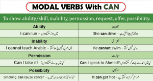 Modal Verbs List with Examples, PDF and Worksheets - Engrabic