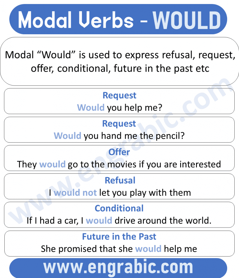 Modal Verbs List with Examples, PDF and Worksheets - Engrabic