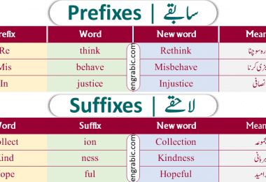 50 examples of prefixes and suffixes - Engrabic