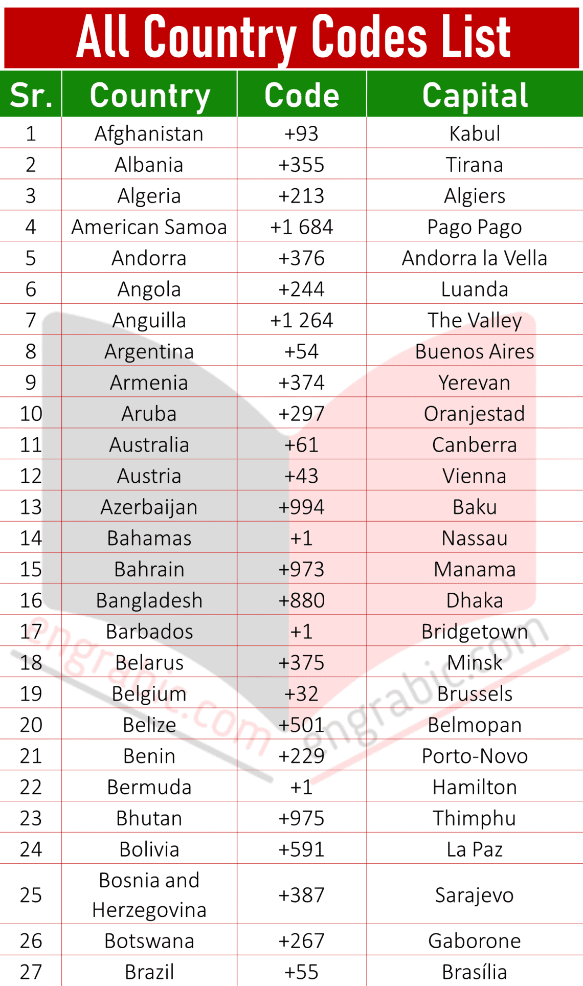 Country Codes List All Country Code Numbers Calling Codes Engrabic