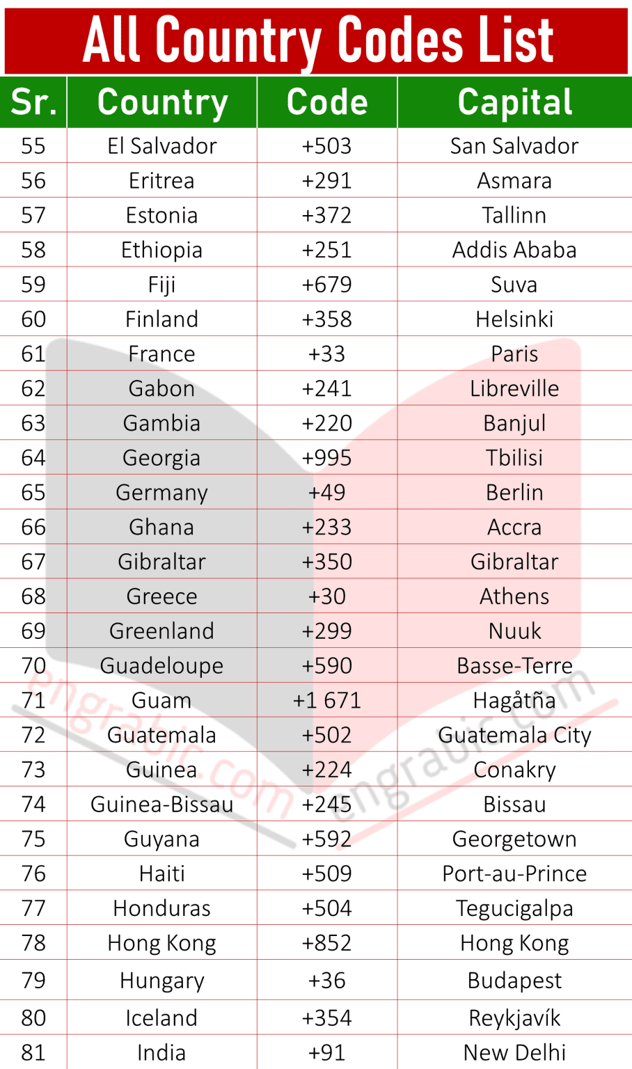 Country Codes List | All Country Code Numbers - Engrabic