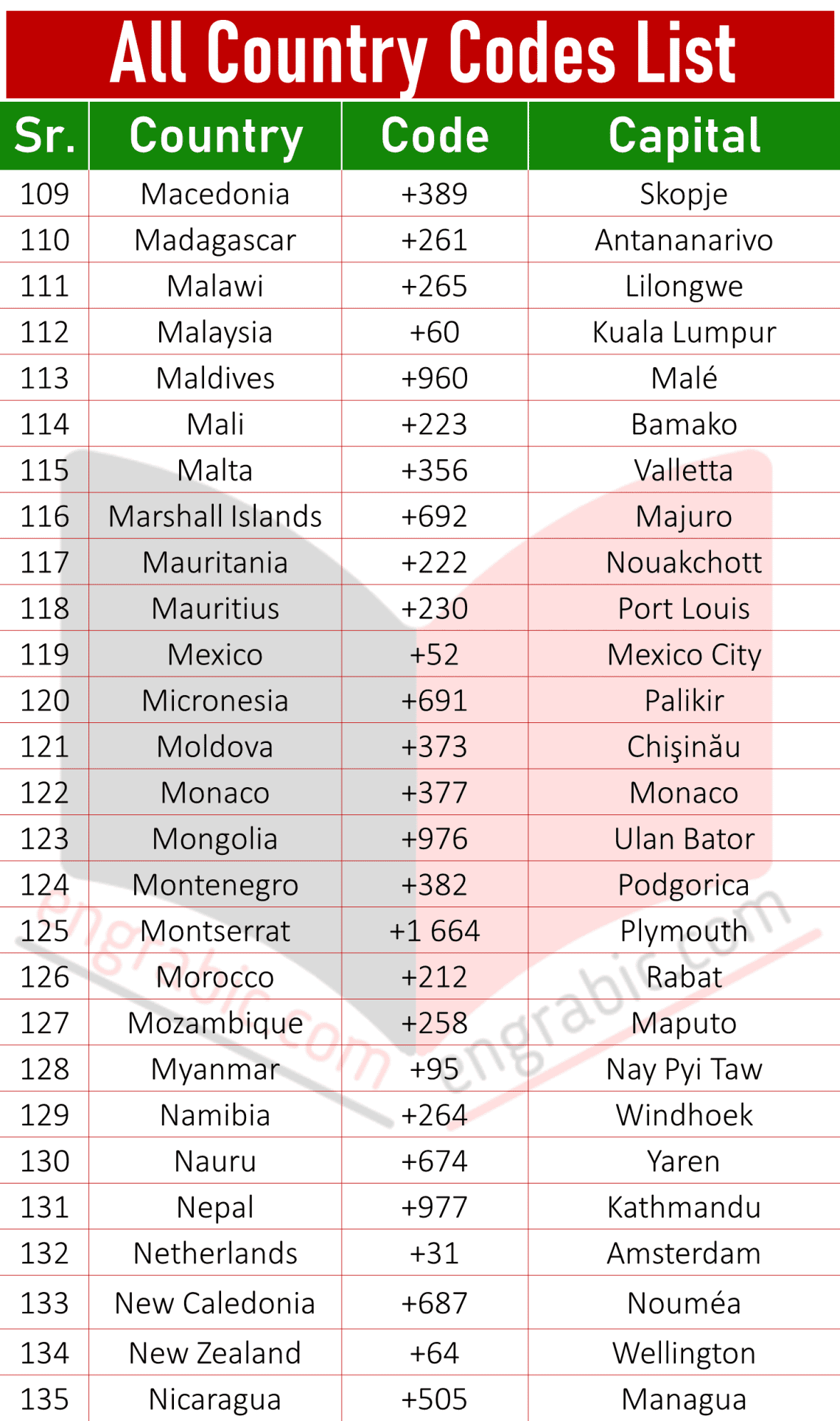 Country Codes List | All Country Code Numbers - Engrabic
