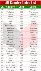Country Codes List | All Country Code Numbers - Engrabic