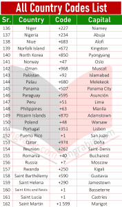 Country Codes List | All Country Code Numbers - Engrabic