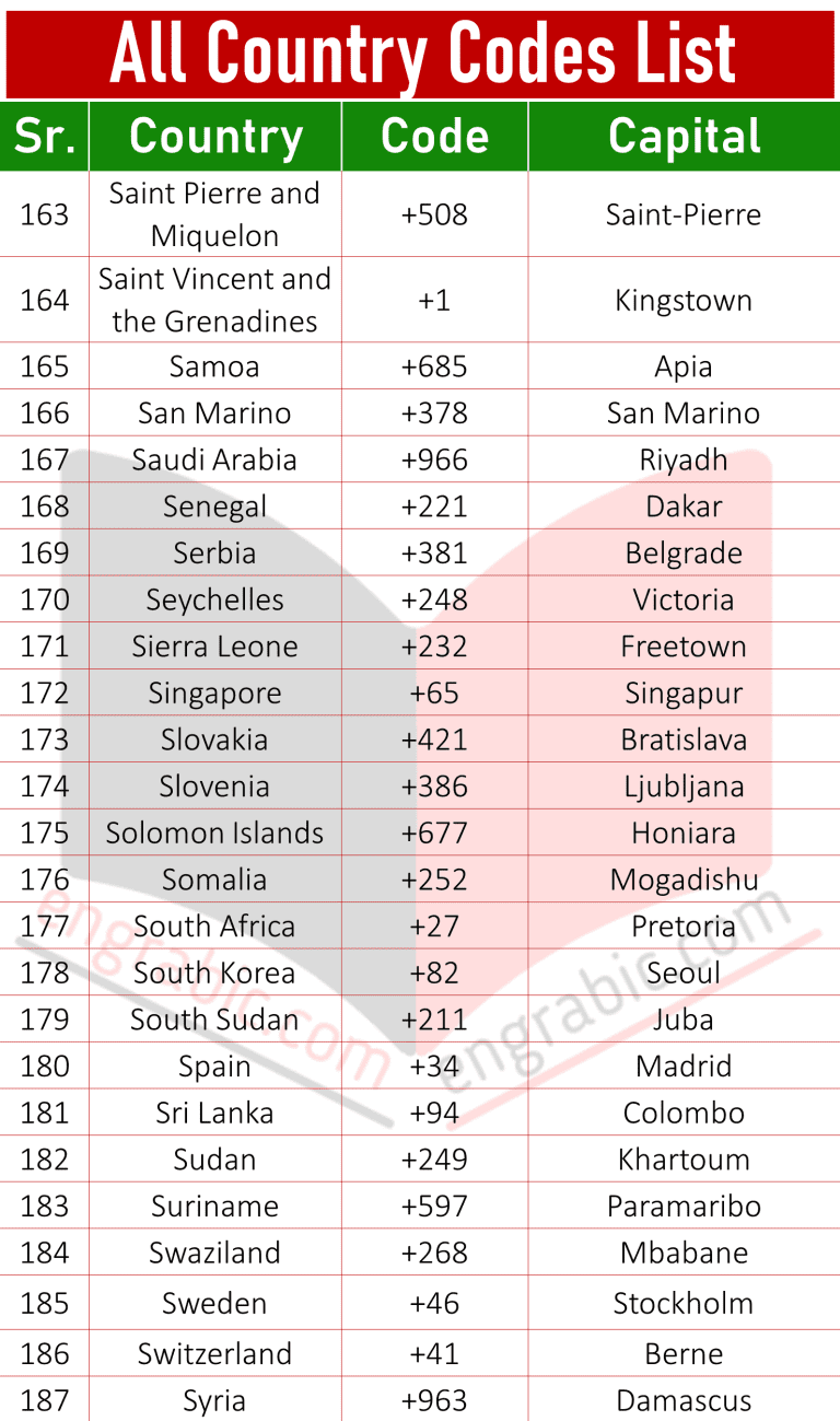 Country Codes List | All Country Code Numbers - Engrabic