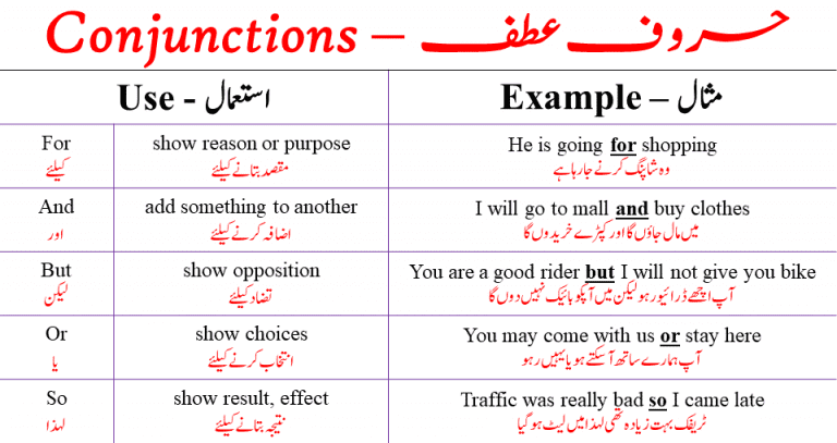 Conjunctions | Definition, Examples and Rules | Parts of Speech