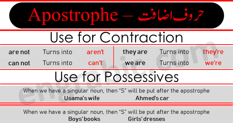 Apostrophe | Apostrophe Rules | Use of Apostrophe - Engrabic