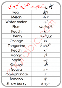 Fruits Names in Urdu and English with Pictures - Engrabic