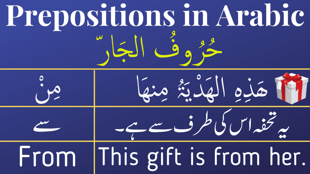 Arabic Prepositions | 18 Prepositions in Arabic - Engrabic