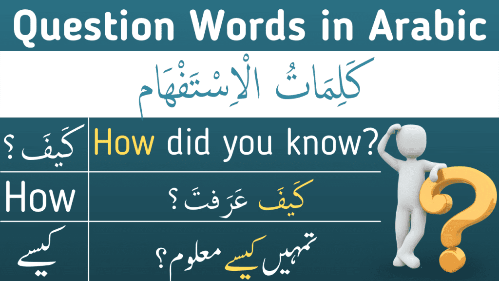 Question Words in Arabic | Ask Questions in Arabic - Engrabic