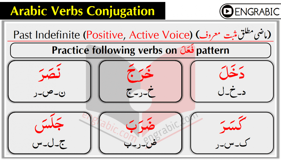 Arabic Verb Conjugations | Cool Arabic Conjugations - Engrabic