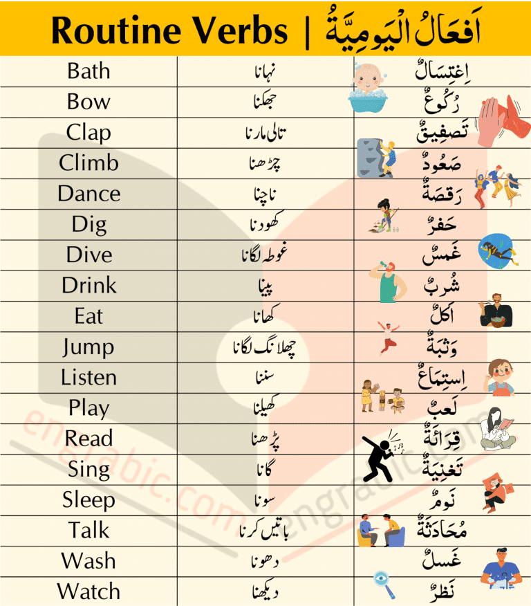 Action Verbs in Arabic English and Urdu | Arabic Vocabulary - Engrabic