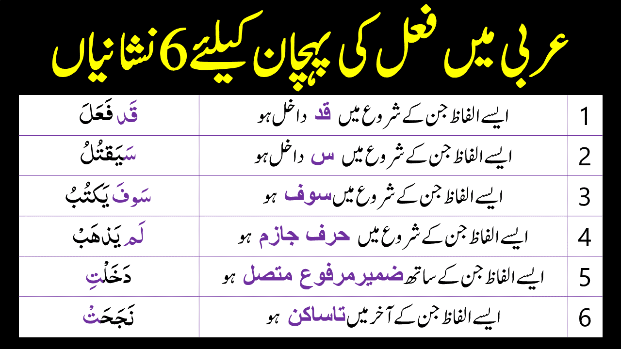 Signs of Verb in Arabic | Recognition of Verb in Arabic | Arabic ...