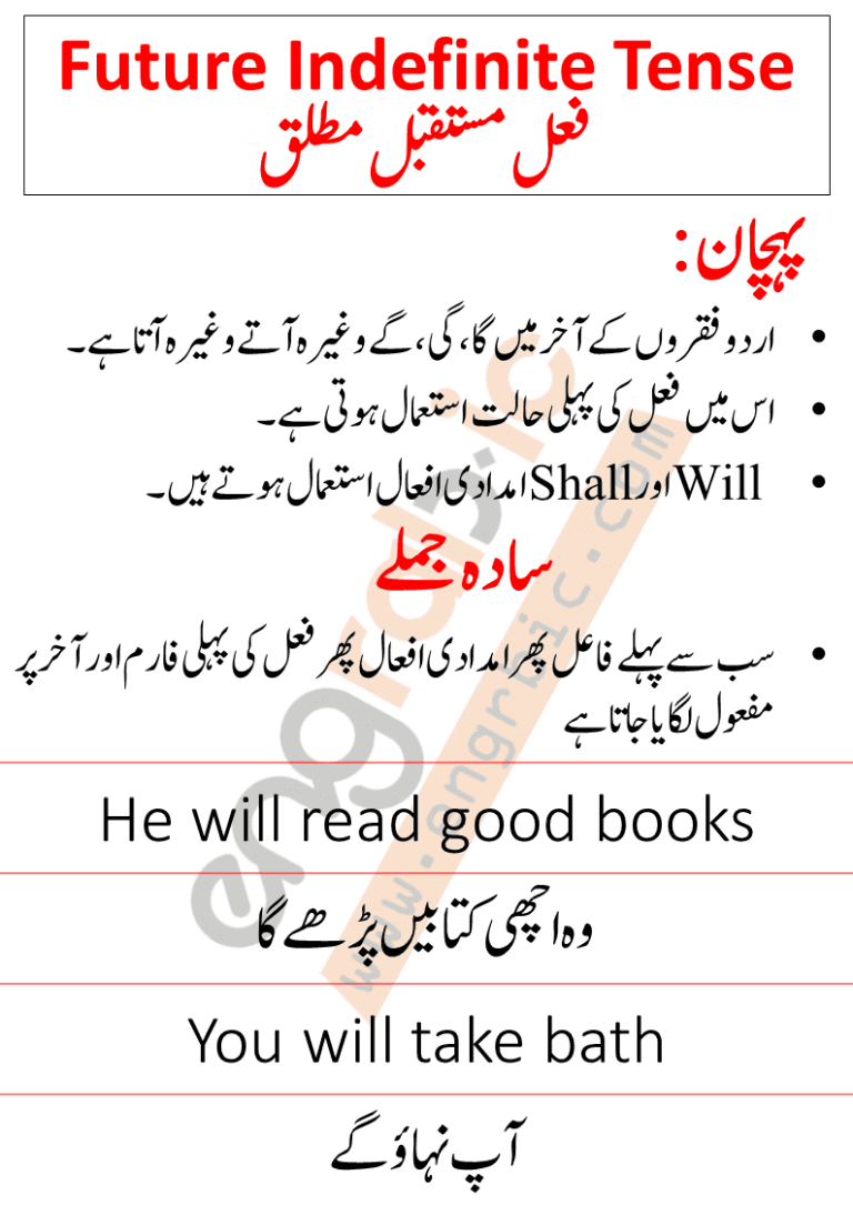 Future Indefinite Tense | Structures, Examples & Rules - Engrabic