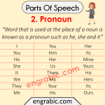 Parts of Speech | The 8 Parts of Speech with Examples and Rules - Engrabic