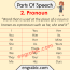 Parts of Speech | The 8 Parts of Speech with Examples and Rules - Engrabic