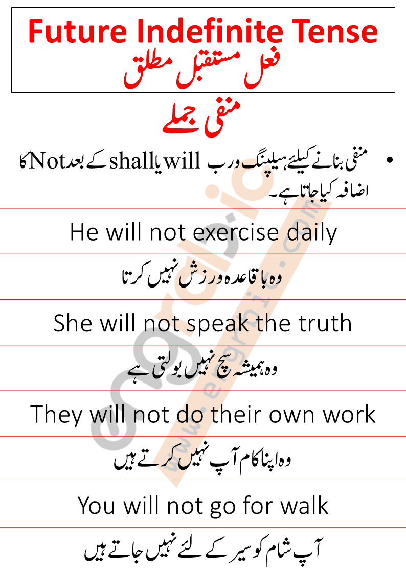 Future Indefinite Tense | Structures, Examples & Rules - Engrabic