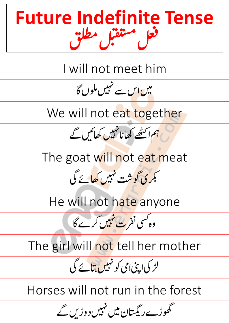 Future Indefinite Tense | Structures, Examples & Rules - Engrabic