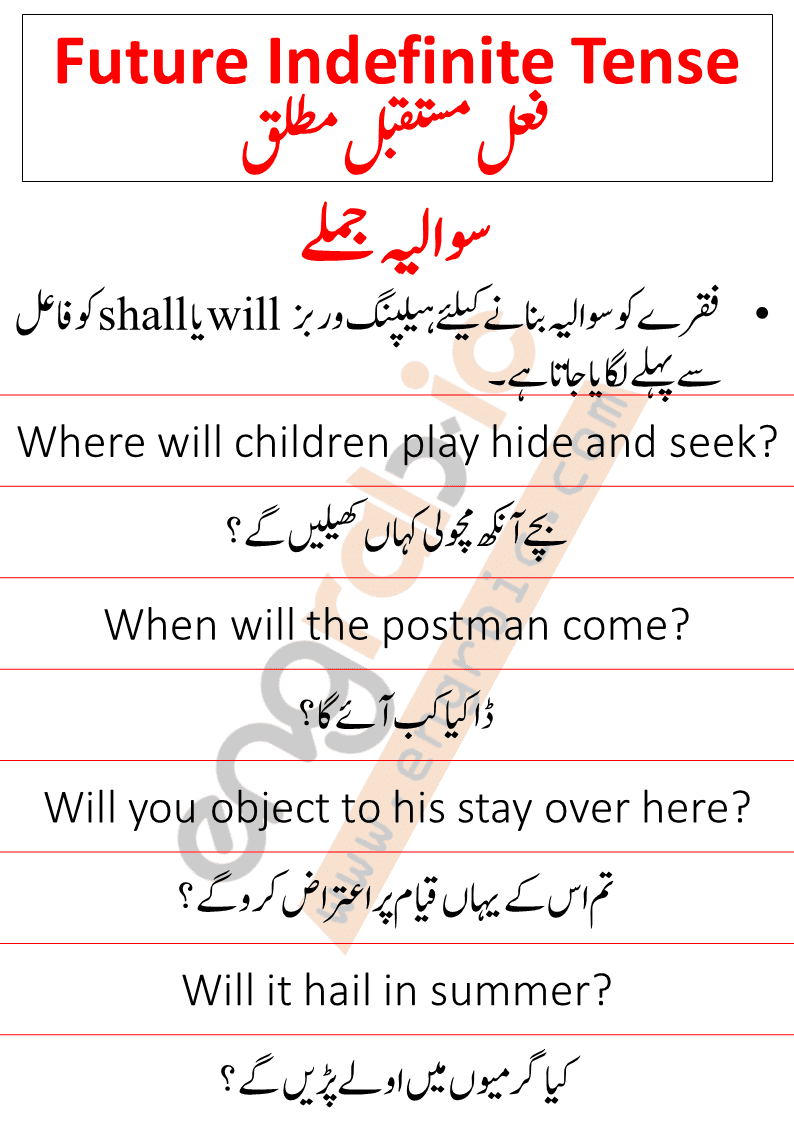 Future Indefinite Tense | Structures, Examples & Rules - Engrabic