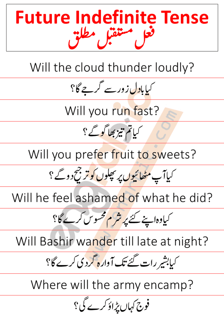 Future Indefinite Tense | Structures, Examples & Rules - Engrabic